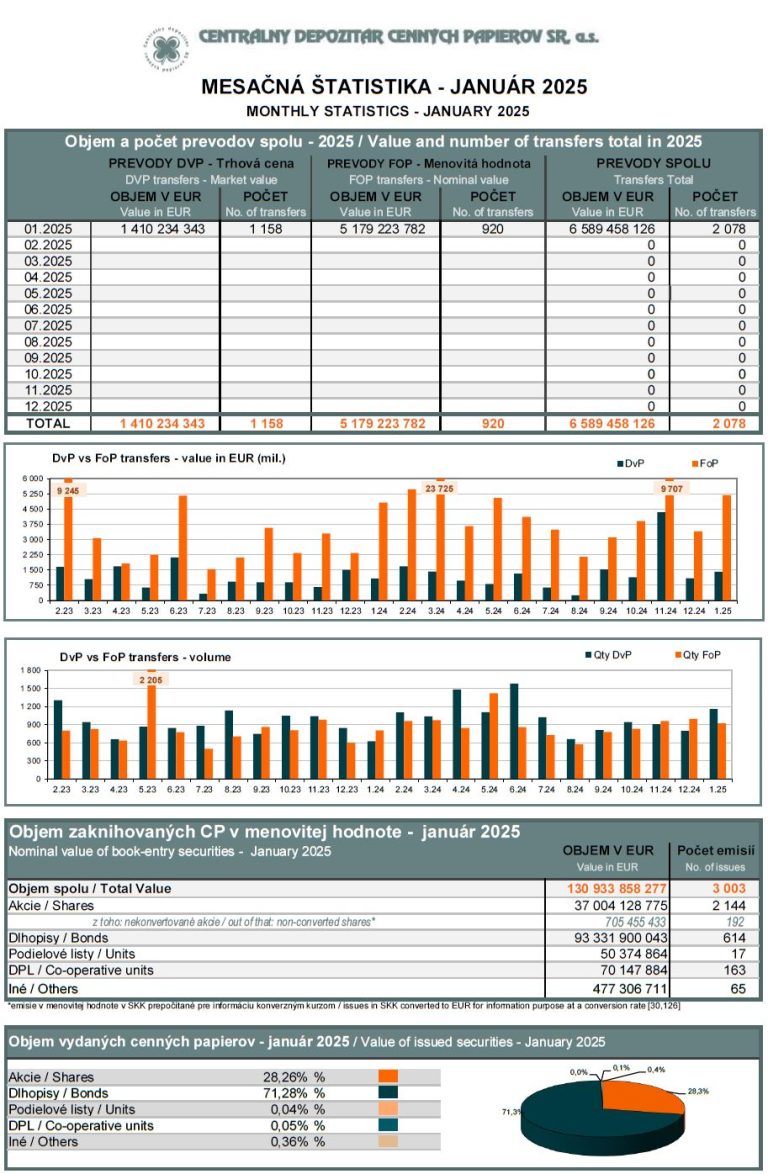 Monthly statistics – January 2025